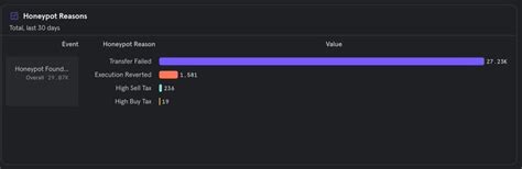 Hypernative Starknet By Janny Krepostnoy By Hypernative Medium