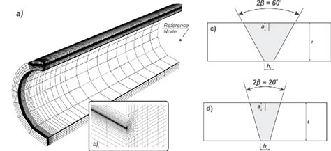 Typical Finite Element Model Employed In The Numerical Analyses A Download Scientific