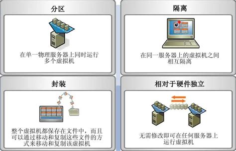 聊虚拟化四大形式 知乎