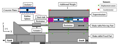 Schematic Representation Of The Utilized Experimental Setup Download