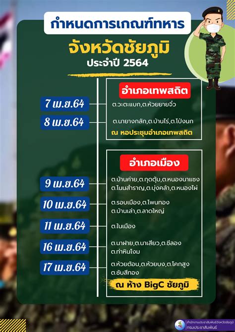 กำหนดการ เกณฑ์ทหาร สำนักงานประชาสัมพันธ์จังหวัดชัยภูมิ