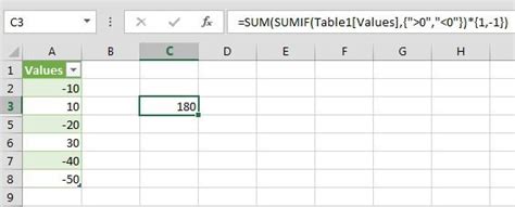 Excel абсолютное значение