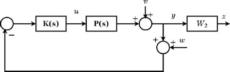 Figure 1 From A Secure H∞ Based Load Frequency Control For Microgrid