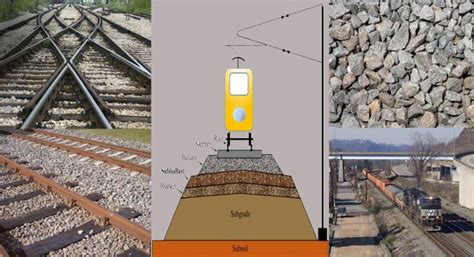 Railway Ballast Construction Formation