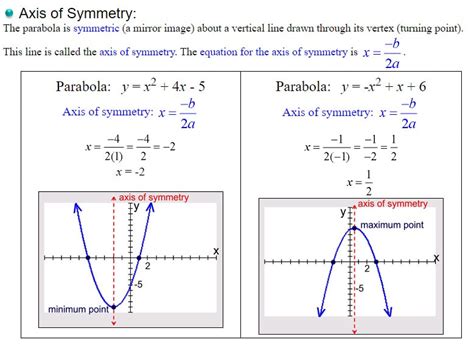 Quadratic Functions Math Plus Plus