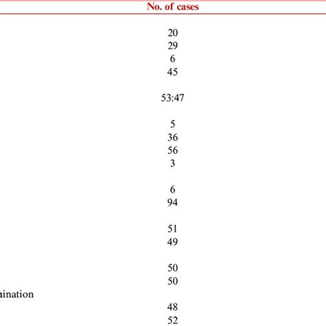 Bluetooth Matlab Simulink Model Download Scientific Diagram