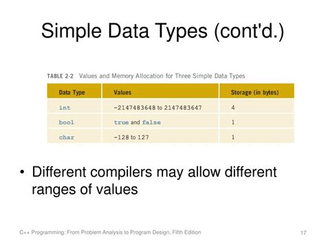 Ppt C Programming From Problem Analysis To Program Design Fifth