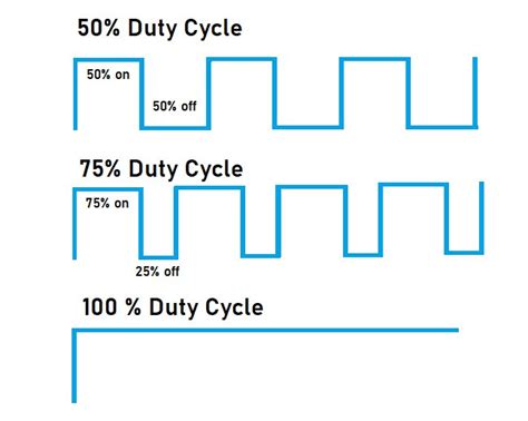 How To Make 555 Timer Pwm Motor Speed Controller Project Robotshapers Best Diy Science