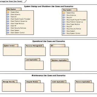 System Startup Use Case Model Download Scientific Diagram