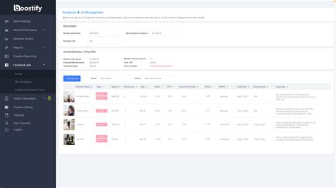 Boostify Openai Powered Ads Optimize Ad Spend With Ai Powered