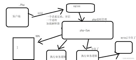 Redis悲观锁 乐观锁的原理rides悲观锁原理 Csdn博客