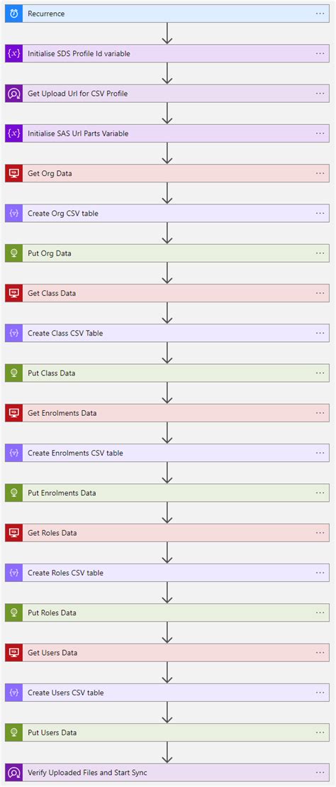 Using Azure Logic Apps Or Power Automate To Automate Microsoft School Data Sync Sds