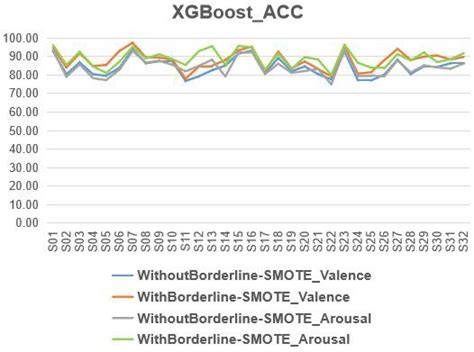 The Accuracy Line Diagram Of Xgboost Download Scientific Diagram