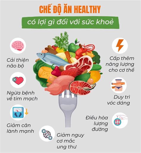 Ăn Healthy Là Gì Khám Phá Chế Độ Ăn Lành Mạnh Giúp Giữ Dáng And Cải