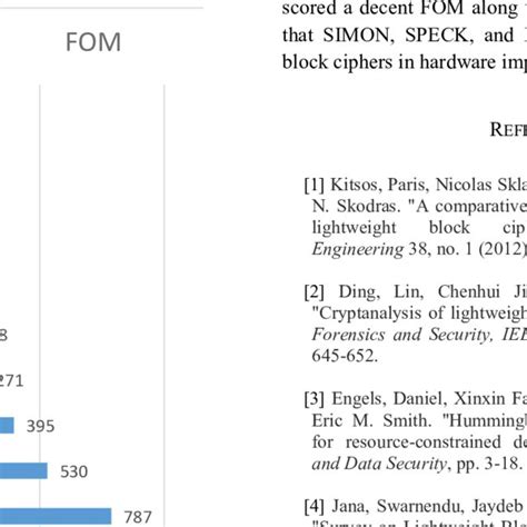 evaluation of the speed of lightweight block ciphers in terms of clock