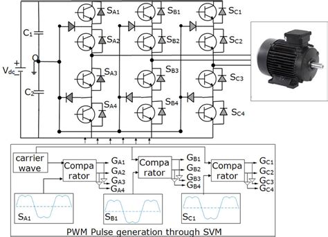 Approach To Generate Pwm Signals In The Svm Control Of The Three Level