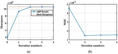 Remote Sensing Free Full Text Impact Analysis And Compensation
