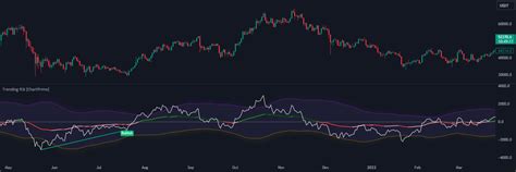 Trending Rsi Chartprime — Indicator By Chartprime — Tradingview