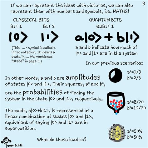 Quantum Computing Through Comics Art By Physicist Kitty Yeung