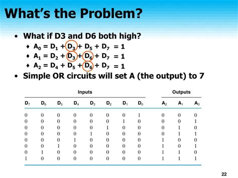 PPT Combinational Design Part Functional Blocks PowerPoint Presentation ID