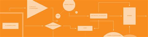 Lucidchart Ios App On•et•um