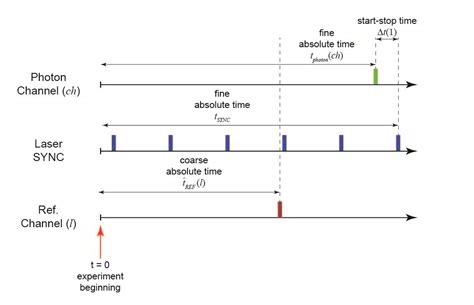 Introduction — Brighteyes Ttm 01 Documentation
