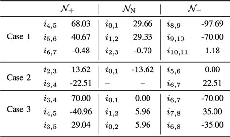 Table 1 From Optimal Power Flow For Unbalanced Bipolar Dc Distribution Grids Semantic Scholar