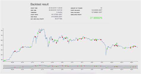 best open source crypto trading bots