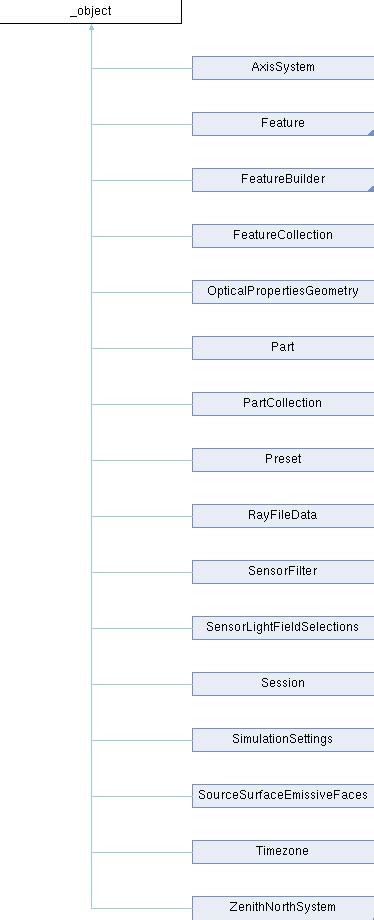 object class reference ansys developer portal