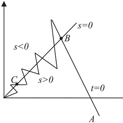 Motion Trajectory Of The System Download Scientific Diagram