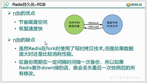 Redis为什么要持久化？怎么持久化，持久化的方式有哪些？ 向着阳光漫步 博客园