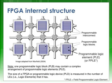 Ppt Lecture 16 Rc Architecture Types And Fpga Interns Powerpoint