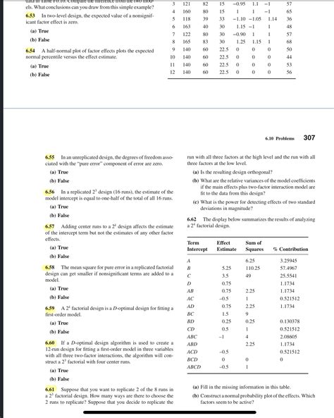 Exactly The Same As The Error Sum Of Squares For The