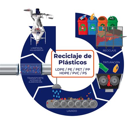 Cómo Separar Los Contaminantes Del Aire Para Limpiarlo