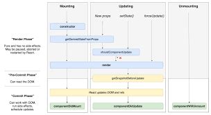 React LifeCycle