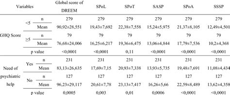 Association Between The Educational Environment And Mental Health Download Scientific Diagram