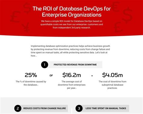 the roi of database devops for enterprise organizations redgate software