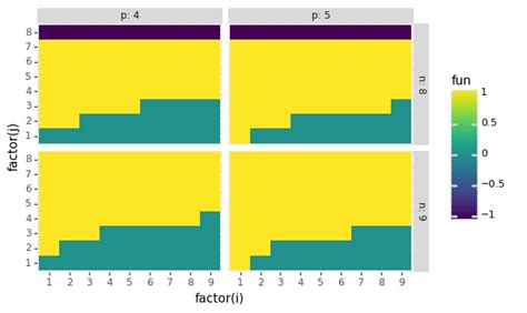 Python Plotting A Function With 4 Arguments In A Grid Of Heatmaps