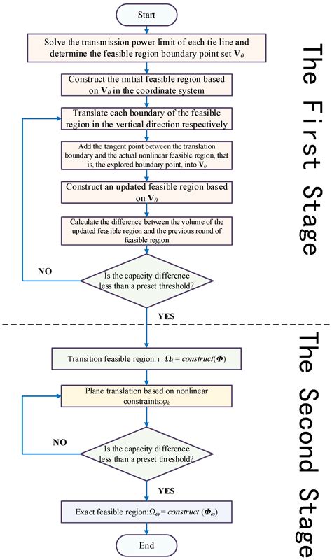 A Non Iterative Coordinated Scheduling Method For A Ac Dc Hybrid