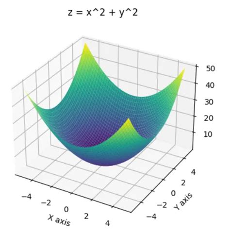 Fourier Transform Of Rectangular Pulse With Python By Wawanphotograph28 Medium