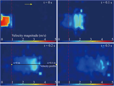 Velocity Magnitude Distribution During The Sliding Of Fragmented Blocks Download Scientific