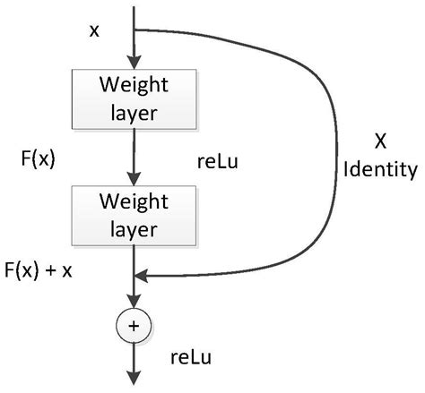 Underwater Acoustic Target Recognition Method Based On Adversarial Residual Network Eureka