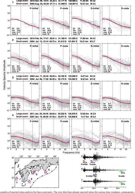Figure 1 From Seismic Attenuation Tomography Of The Southwest Japan Arc New Insight Into