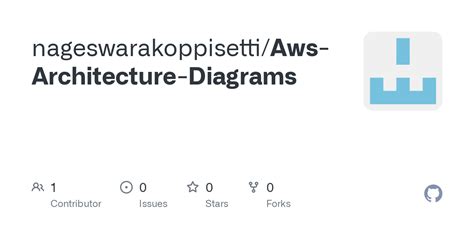 GitHub Nageswarakoppisetti Aws Architecture Diagrams