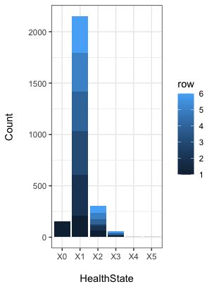 Machine Learning Stacked Bar Chart In R Data Science Stack Exchange