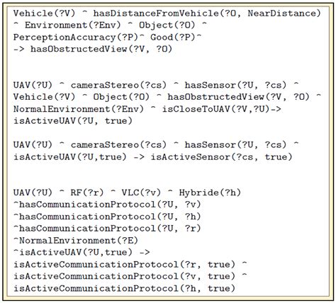 Jsan Free Full Text Perception Enhancement And Improving Driving Context Recognition Of An