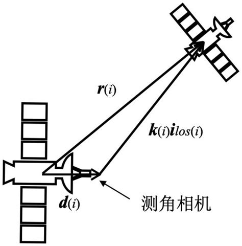 Medium And Long Distance Space Non Cooperative Target Orbit Maneuver