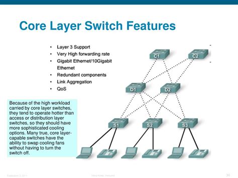 Ppt Lan Design Powerpoint Presentation Free Download Id 4408969