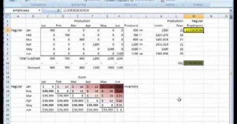 beautiful supply demand curve excel how to define x and y axis in graph