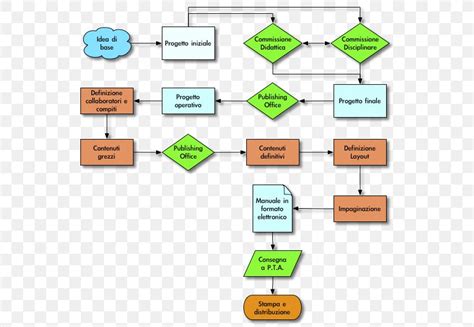 Product Management Flow Chart A Visual Reference Of Charts Chart Master